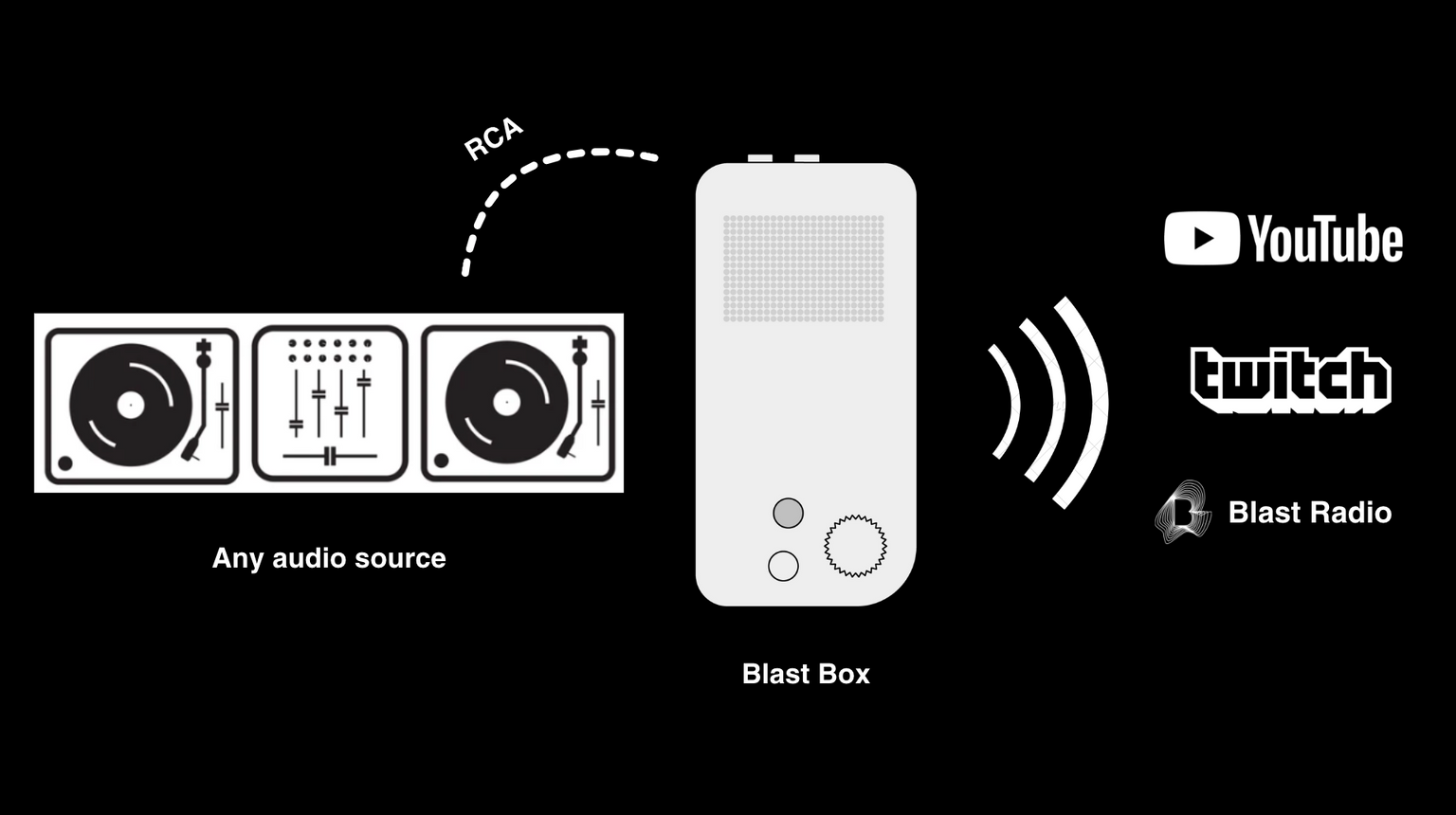 Blast Radio
